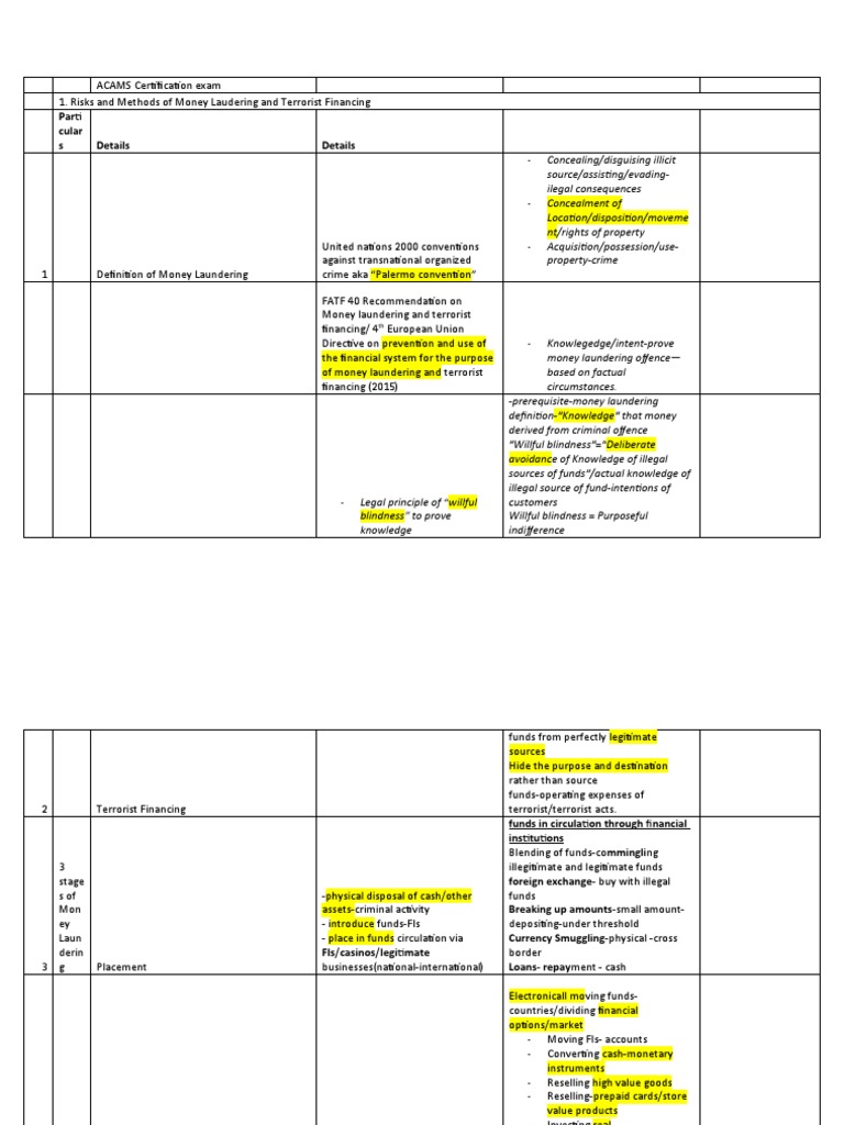 ACAMS Certification Exam Overview | PDF | Money Laundering | Terrorism ...