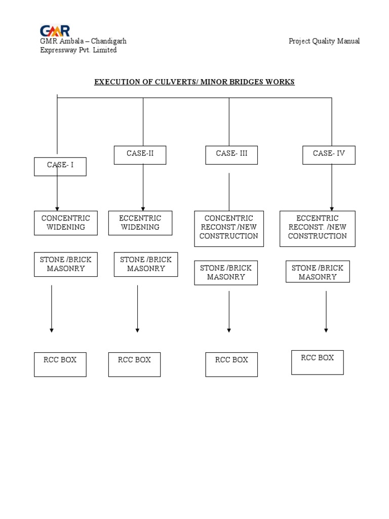 CD & Minor Bridge | PDF | Masonry | Concrete