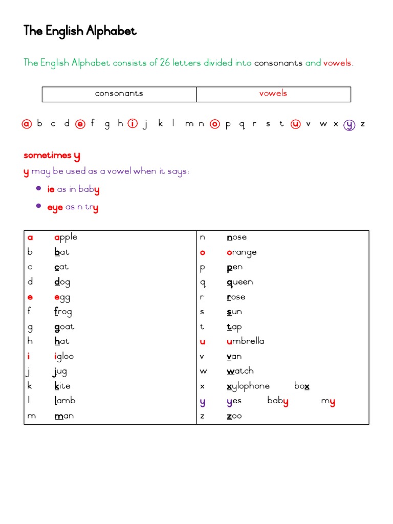 The English Alphabet Consists of 26 Letters Divided Into and | PDF