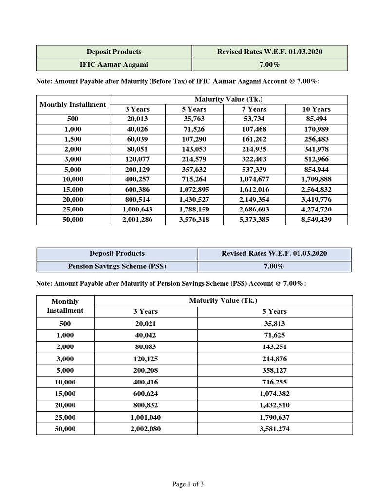 IFIC Bank DPS Rates and Plans 2020 | PDF | Payments | Government Finances