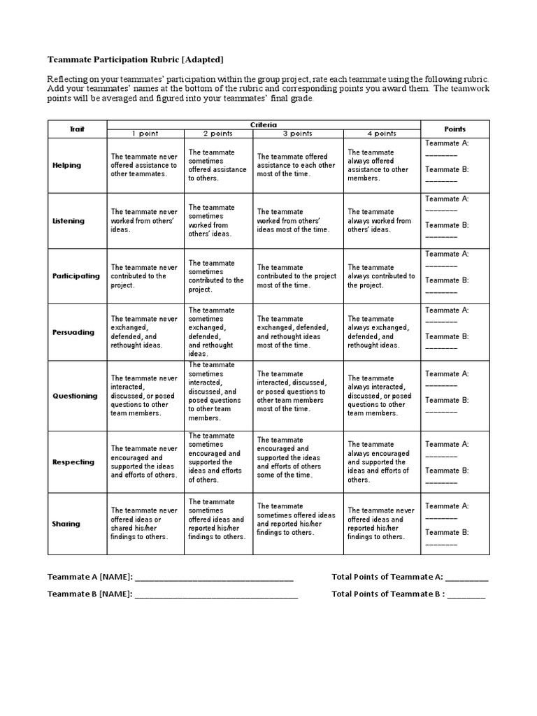 Teammate Participation Rubric | PDF | Rubric (Academic) | Communication
