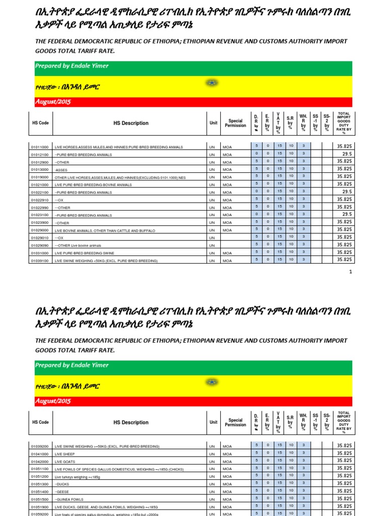 All Tariff Rate Container ( ) PDF | PDF | Tuna | Fishing Industry