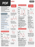 EMS Capnography Waveforms | PDF | Respiratory System | Animal Physiology