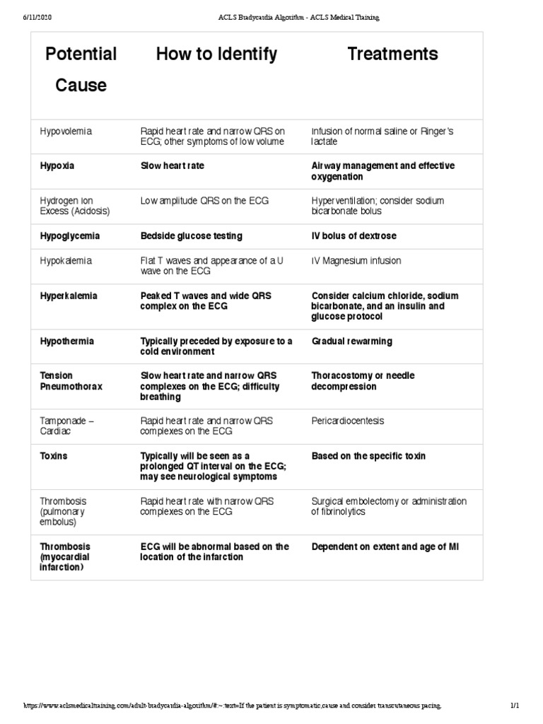 ACLS H:Ts IdentifyandTx | PDF | Electrocardiography | Heart Rate