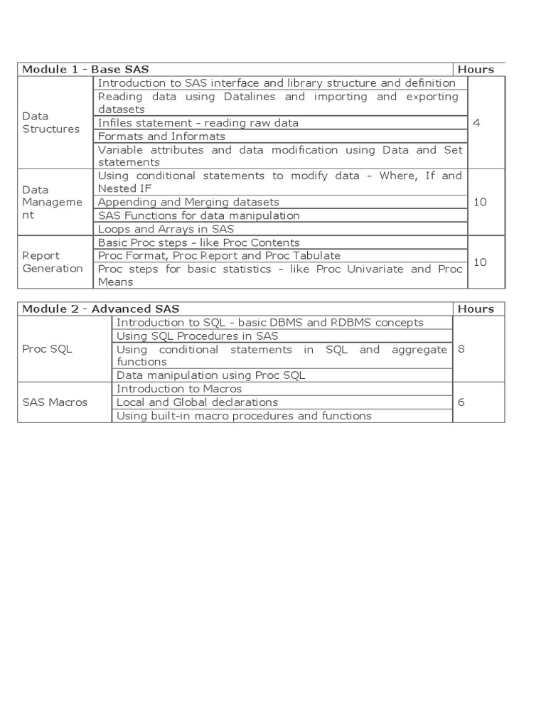 Modules of SAS | PDF