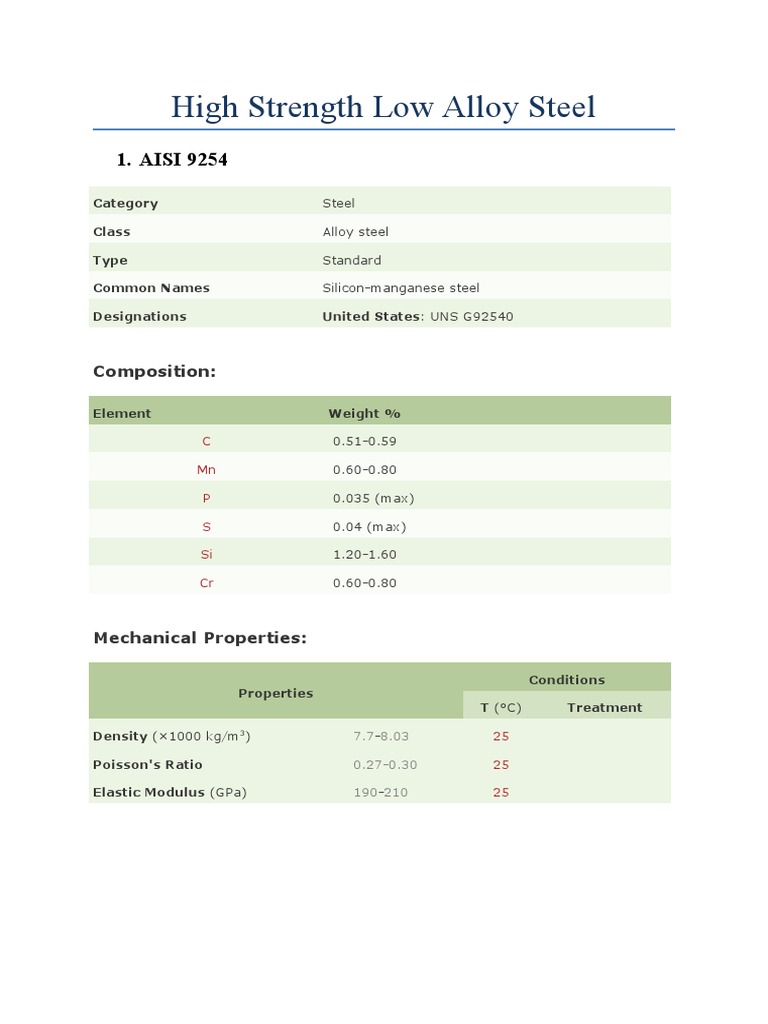 High Strength Low Alloy Steel: 1. AISI 9254 | PDF | Strength Of ...