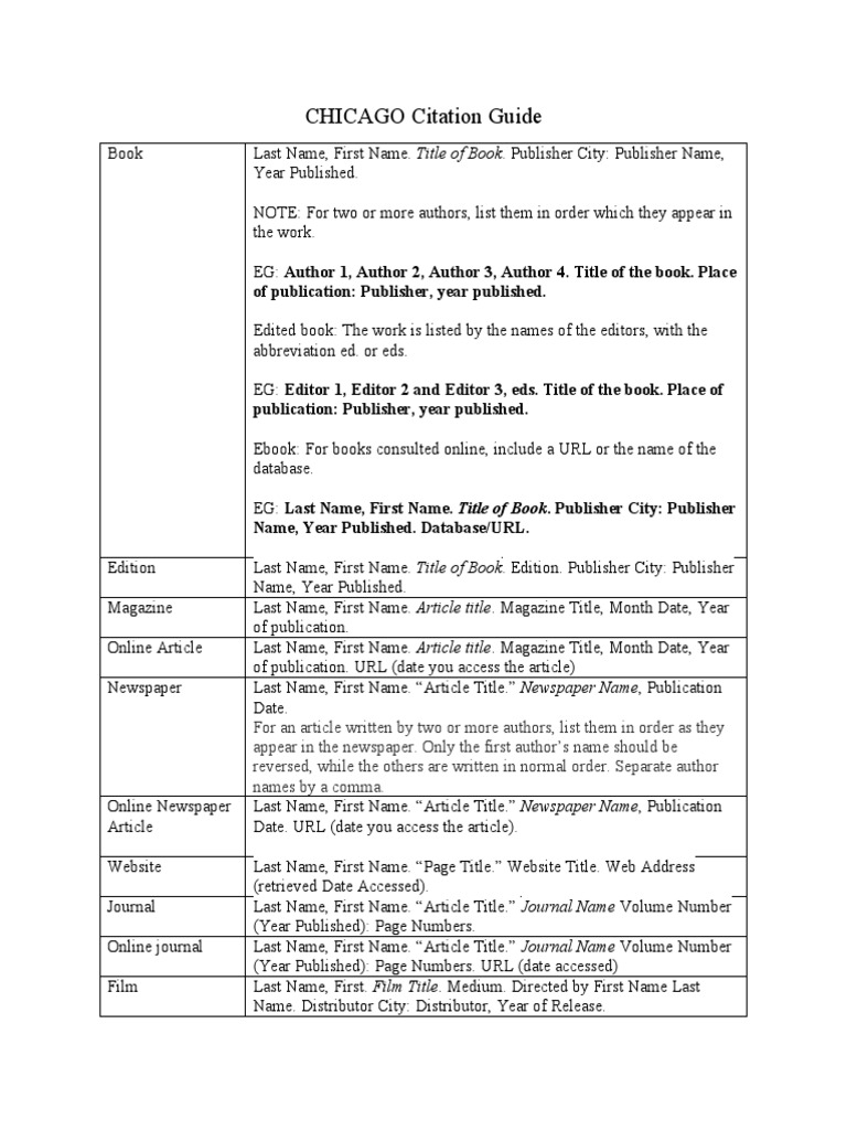 CHICAGO Citation Guide: of Publication: Publisher, Year Published | PDF ...
