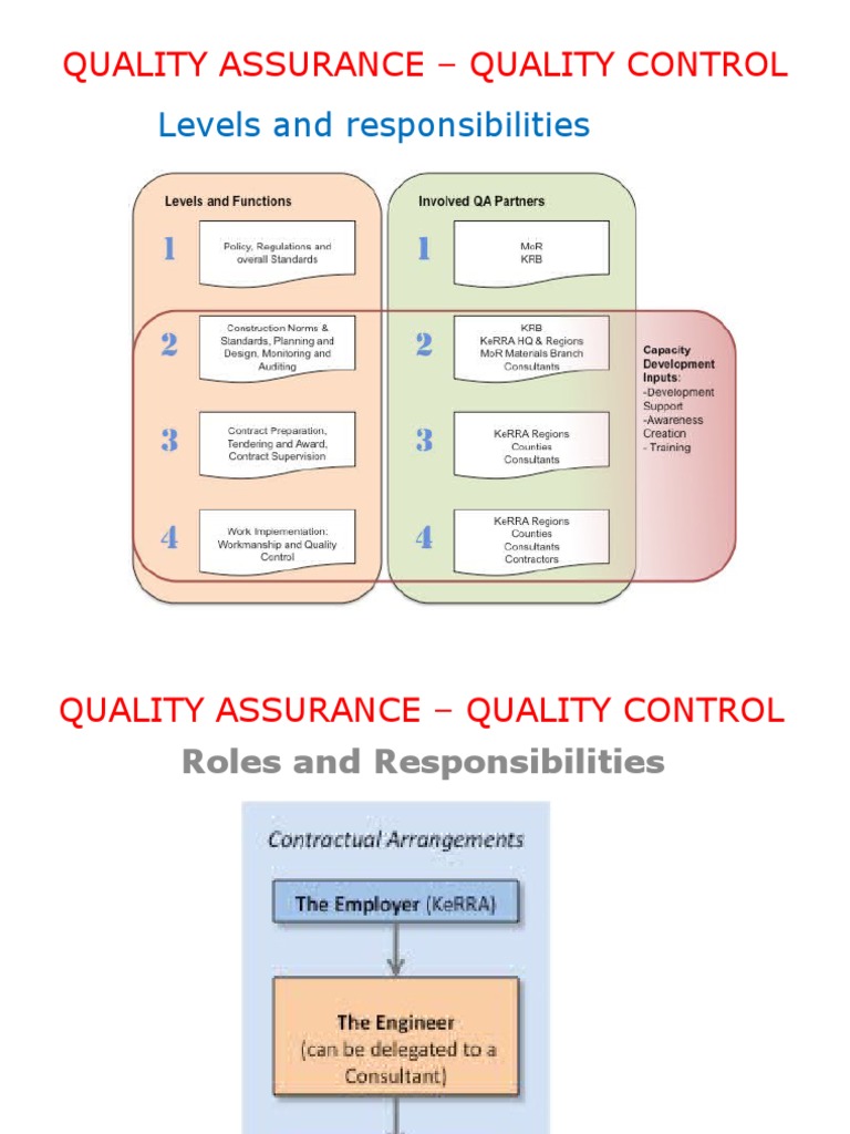Levels and Responsibilities: Quality Assurance - Quality Control | PDF
