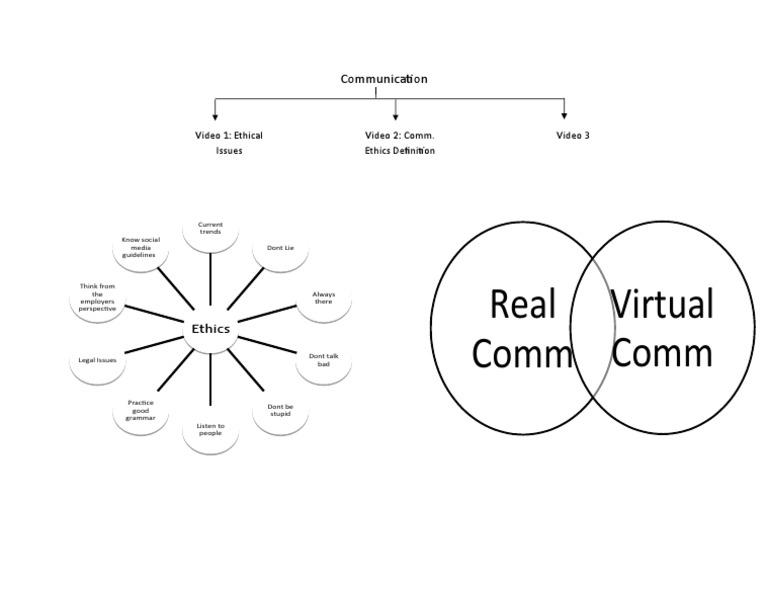 Communication Diagram | PDF