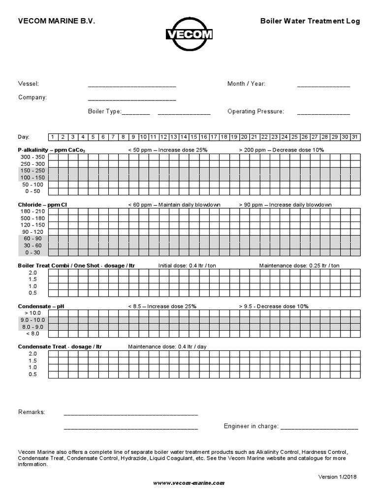 Boiler Water Log Sheet | PDF