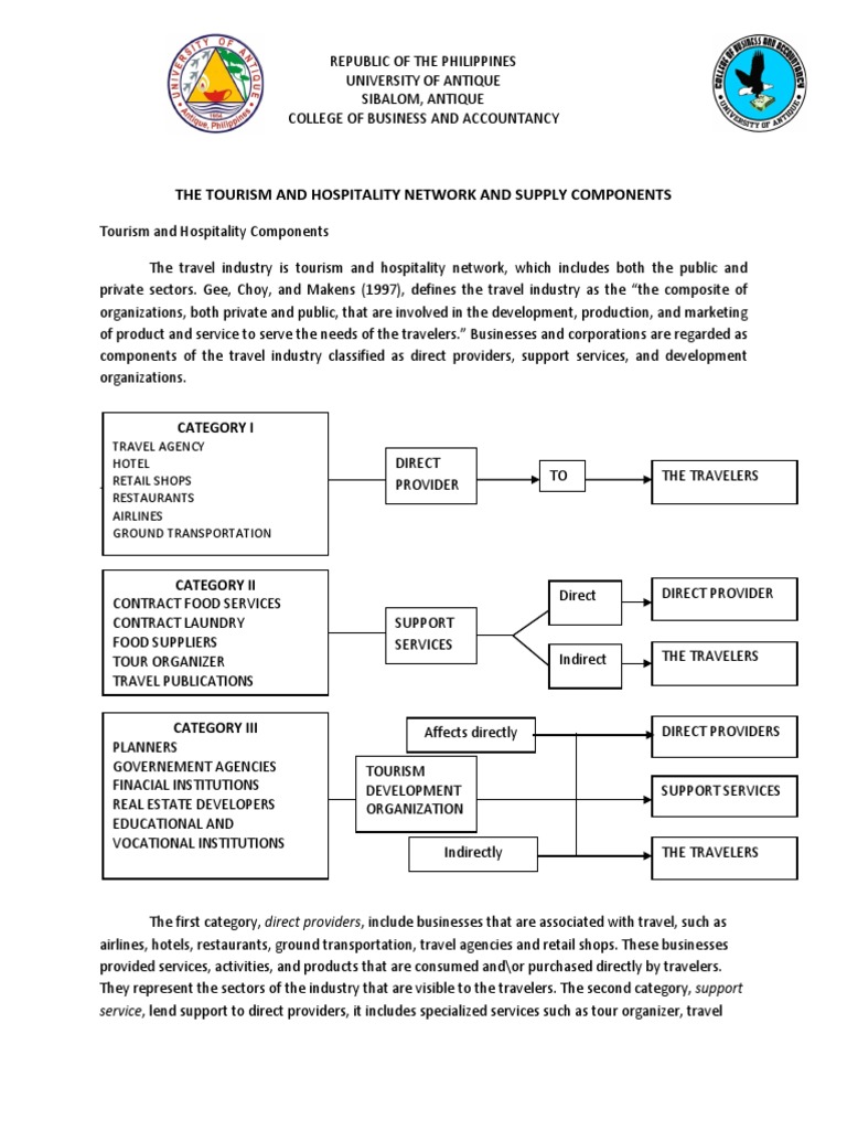 The Tourism and Hospitality Network and Supply Components: Category I ...