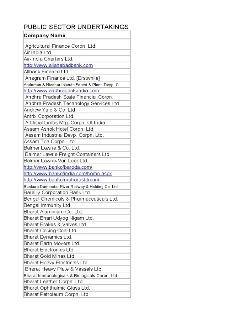 A Comprehensive Listing of Public Sector Undertakings in India | PDF ...