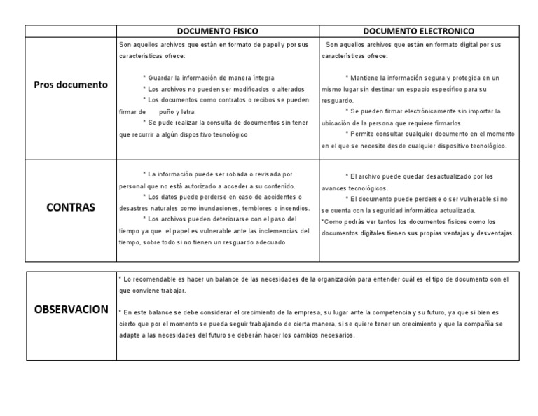 Comparativa entre Documentos Físicos y Digitales | PDF | Documento ...