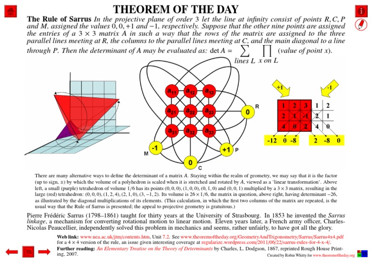 The Rule of Sarrus - Determinants PDF | PDF | Determinant | Matrix ...