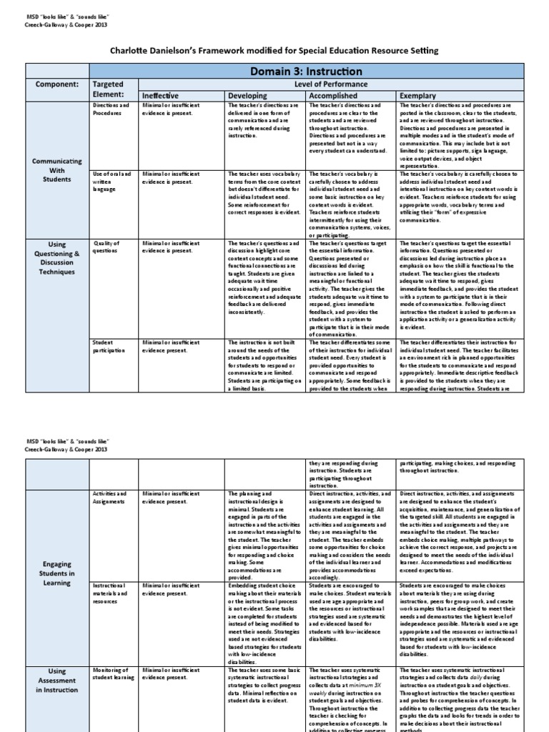 Domain 3: Instruction: Charlotte Danielson's Framework Modified For ...