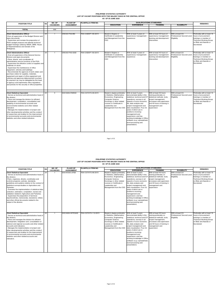 5 JUNE CO LIST OF VACANT POSITIONS With TWO MAJOR TASKS | PDF ...