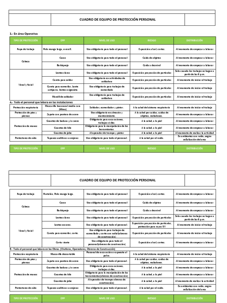 Cuadro de EPP | PDF | Escuchando | ruido