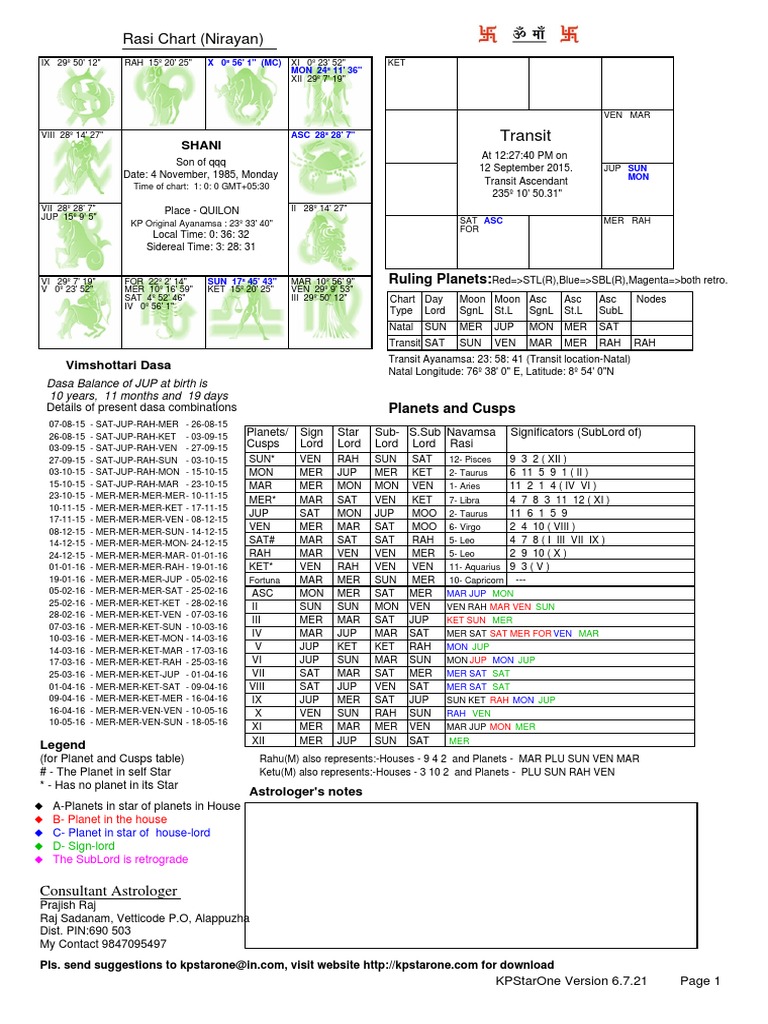Rasi Chart (Nirayan) | PDF | Astronomy | Hermeticism