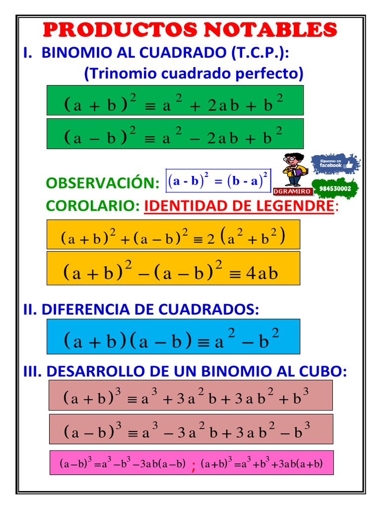 Identidades y Productos Notables | PDF | Álgebra | Teoría de los números