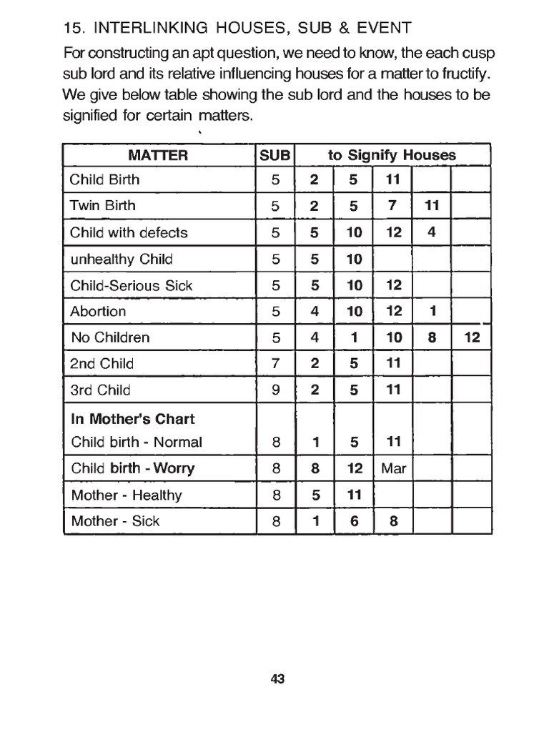 KP House Grouping | PDF