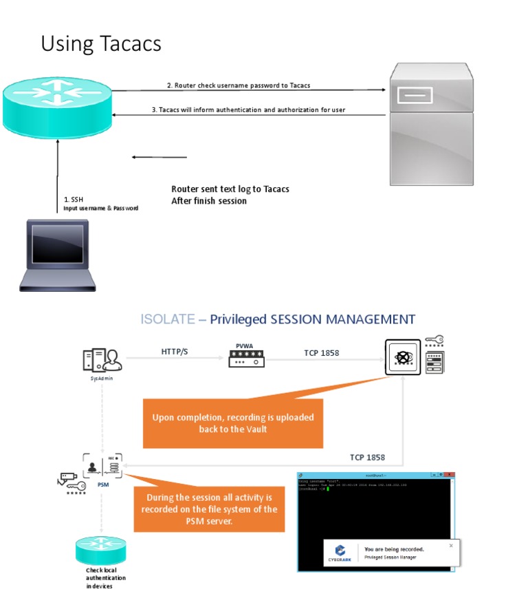 Network Devices - Cyberark Flow | PDF