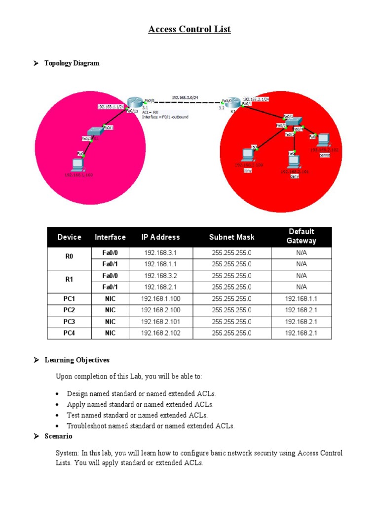 Access Control List: Topology Diagram | PDF | Router (Computing ...