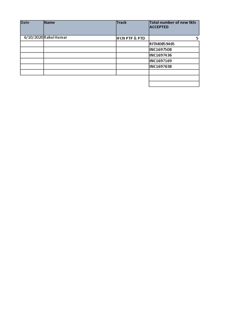 Monthly Ticket Report for Rahul Kumar Tracking IFCN PTP & PTD Projects ...