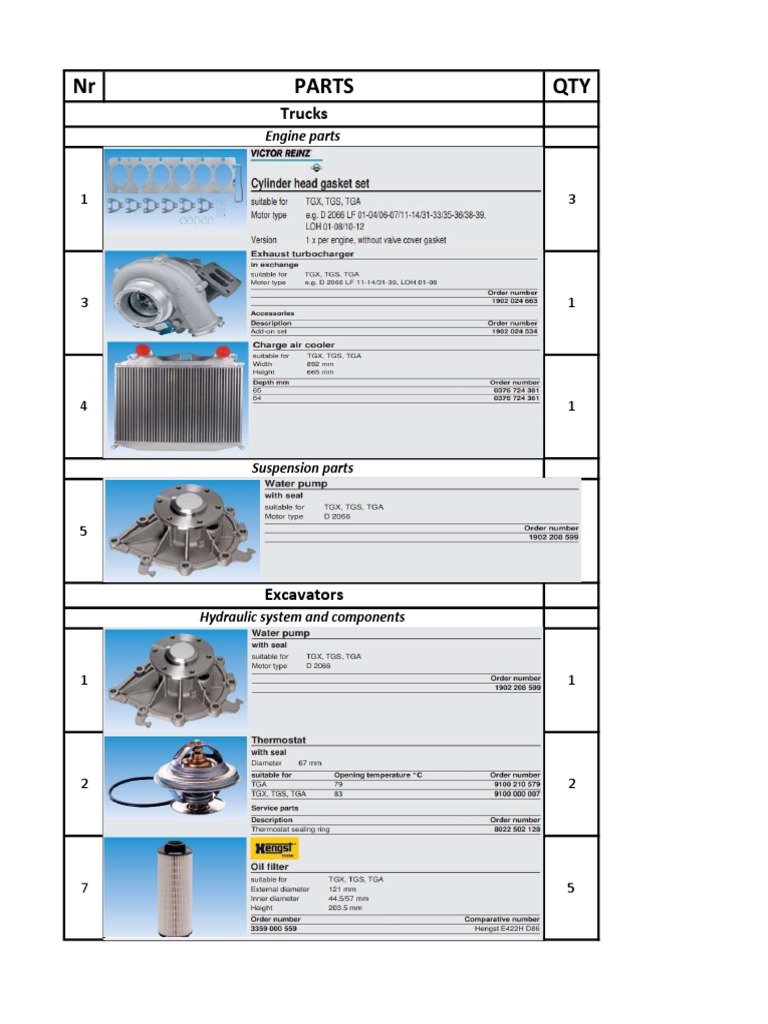 NR Parts QTY: Trucks | PDF