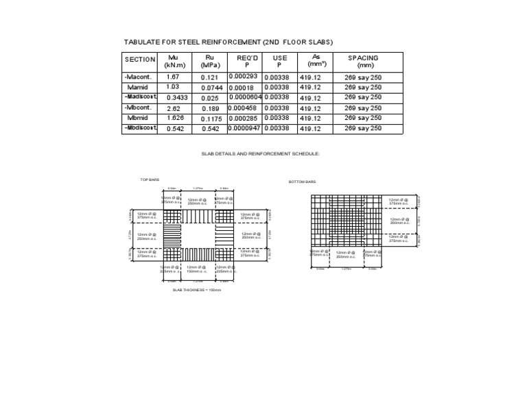 Madiscont.: Slab Details and Reinforcement Schedule | PDF ...