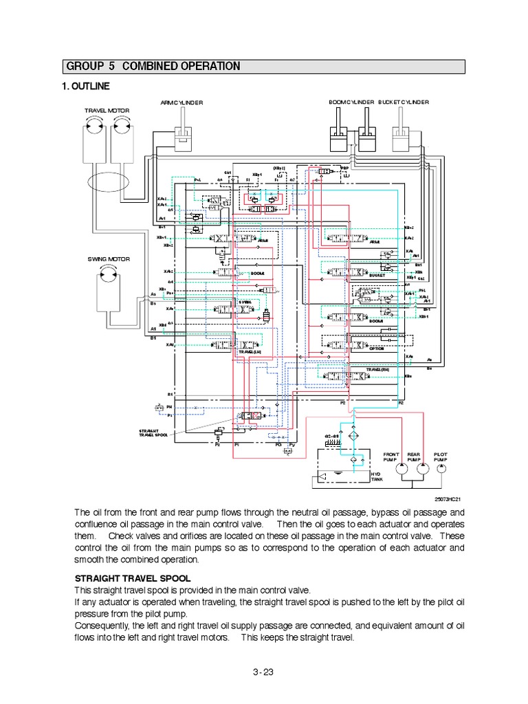 Group 5 Combined Operation: 1. Outline | PDF | Valve | Energy Technology