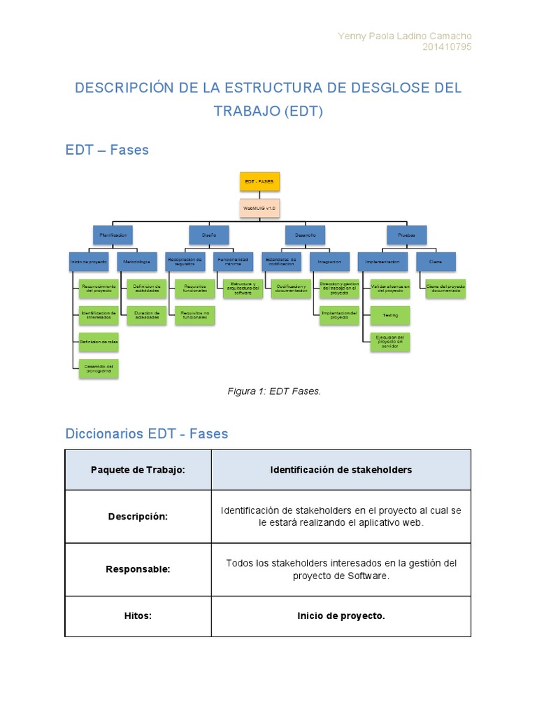 Descripción de La Estructura de Desglose Del Trabajo (Edt) EDT - Fases | PDF | Ingeniería de ...