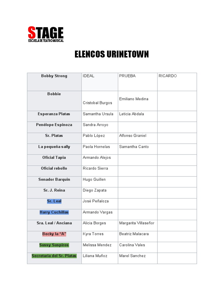 Personajes Urinetown | PDF