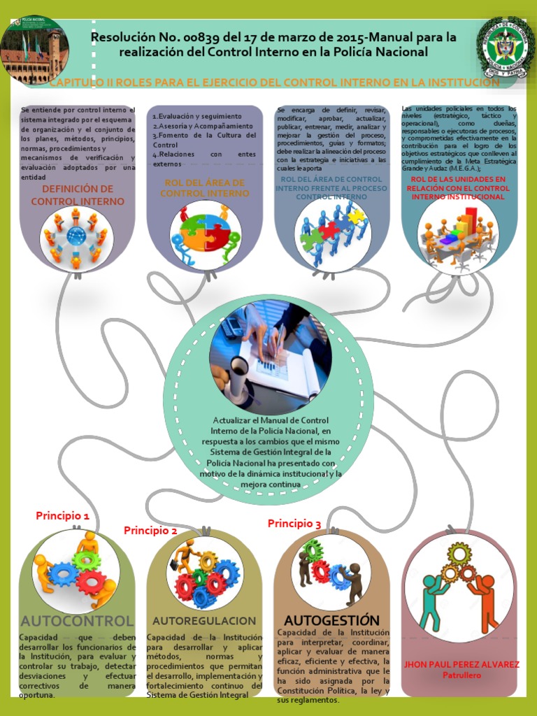 Infografia Control Interno PDF | PDF | Policía | Institución