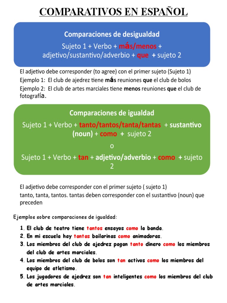 Comparaciones en Espanol Ejercicios de Gramatica Hoja de Trabajo ...