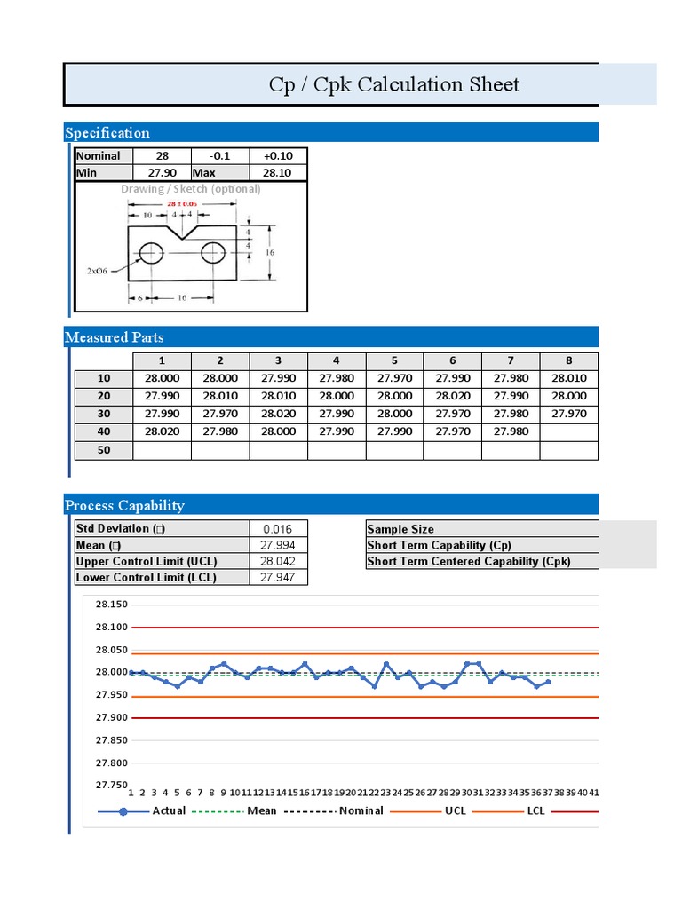 CP / CPK Calculation Sheet: Specification | PDF | Evaluation Methods ...