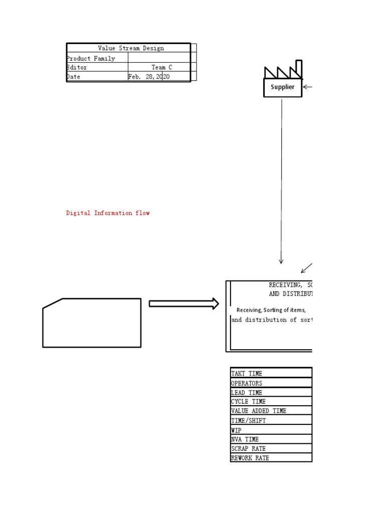 VSM Current State Map | PDF | Business Economics | Management Accounting