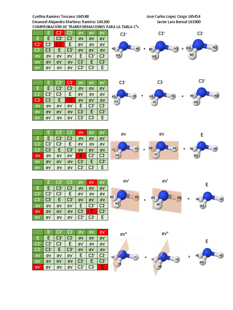 E C3 C3 σv σv σv E C3 C3 σv σv σv E C3 C3 σv σv σv E C3 C3 σv σv σv E ...