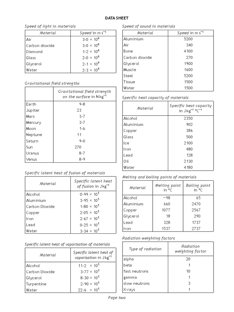 N5 Physics 1 | PDF | Radiation | Lead