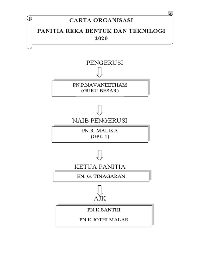 Carta Organisasi RBT 2020