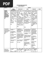 Venn Diagram Rubric | PDF | Teaching Mathematics