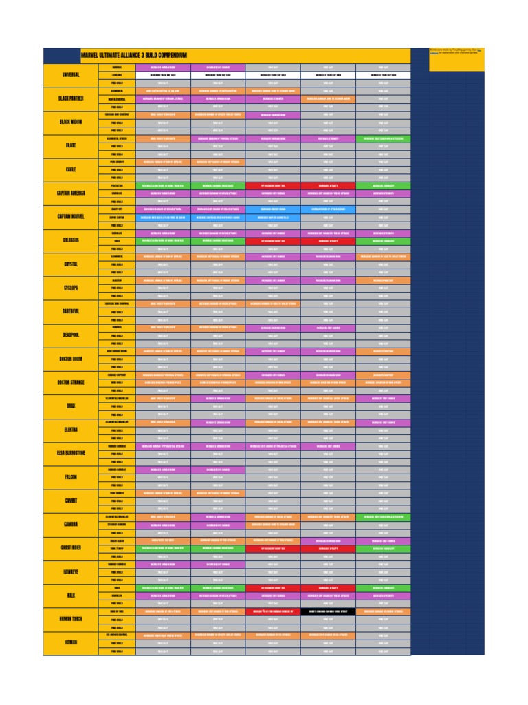 MUA3 Build Compendium | PDF | Marvel Comics | Marvel Entertainment