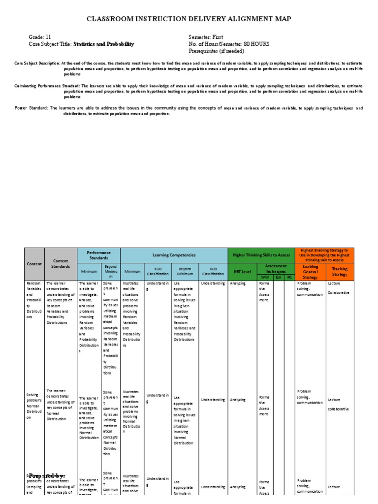 Classroom Instruction Delivery Alignment Map | PDF | Variance | Mean