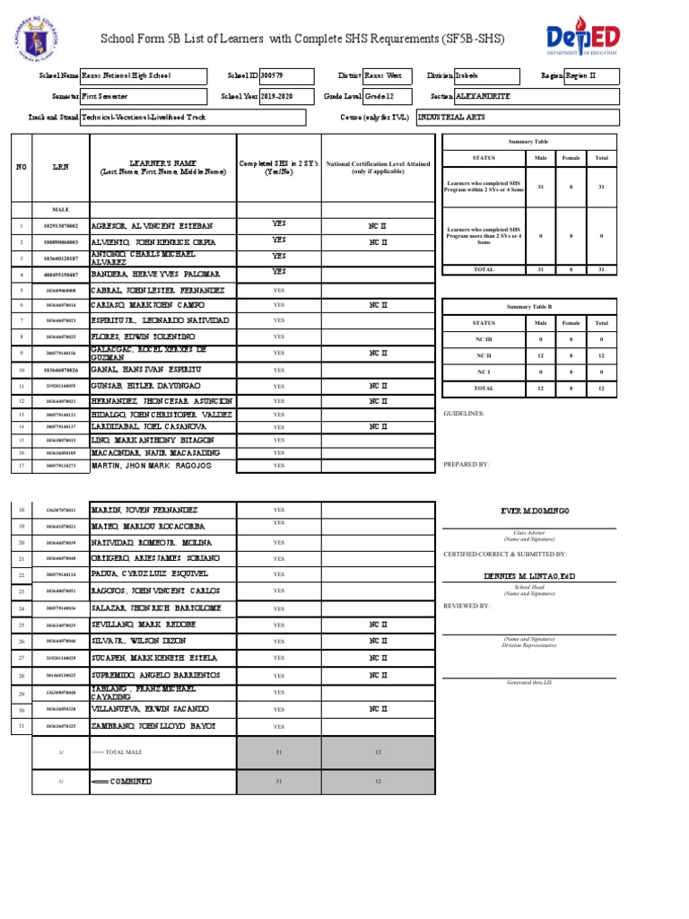 School Form 5B List of Learners With Complete SHS Requirements (SF5B ...