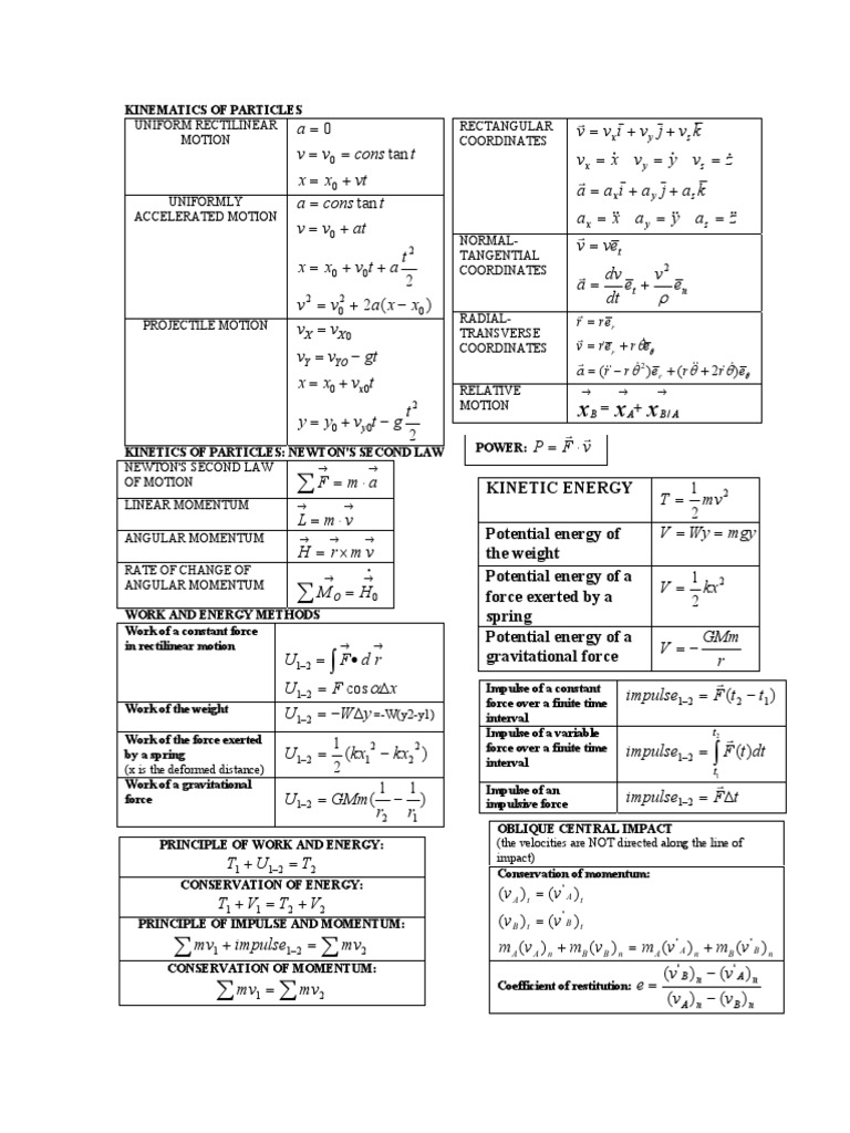 Equation Sheet | PDF | Momentum | Angular Momentum