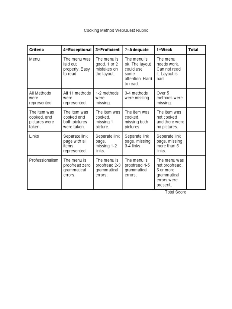 Web Quest Rubric | PDF