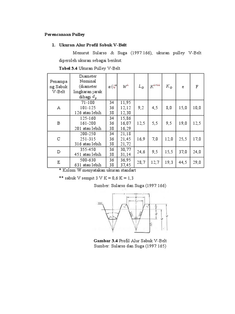 Perencanaan Pulley | PDF