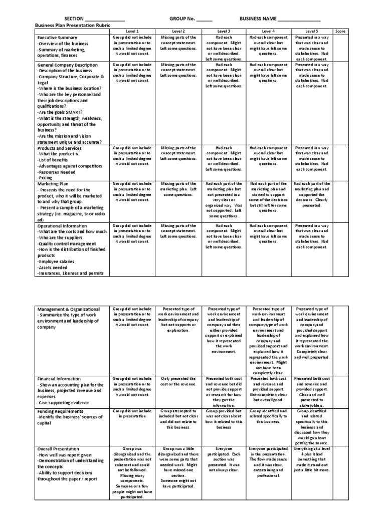Business Plan Presentation Rubric | PDF | Marketing | Leadership