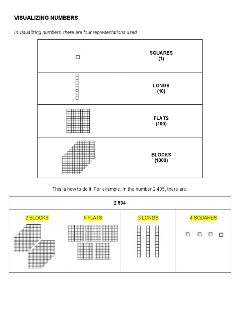 Visualizing Numbers: in Visualizing Numbers, There Are Four ...