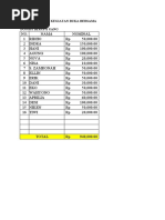 RAB Konsumsi KKN | PDF