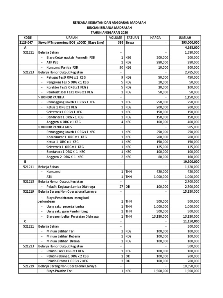 Contoh Rkam MTSN 1 Inhil Ta 2020 | PDF